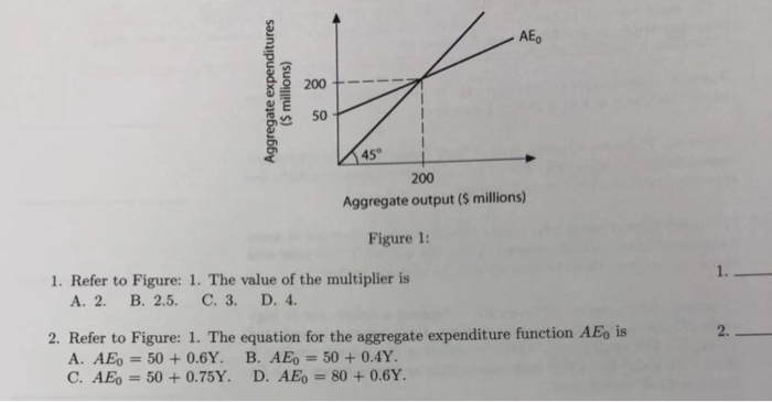 Solved AEo 45° 200 Aggregate output ($ millions) Figure 1: | Chegg.com