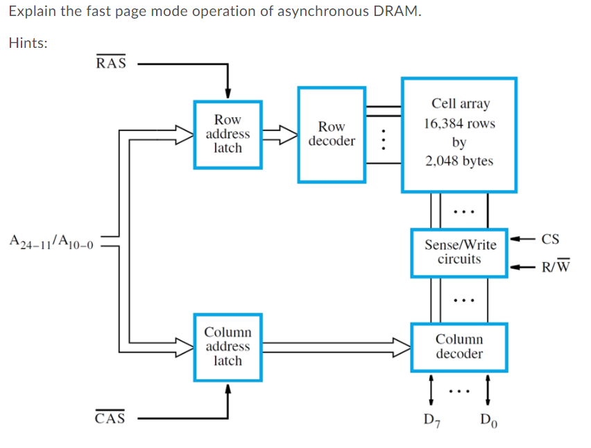 Solved Explain the fast page mode operation of asynchronous | Chegg.com