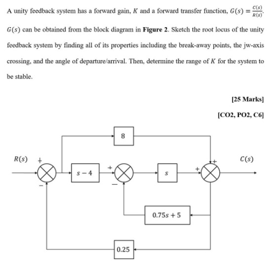 c(s) A unity feedback system has a forward gain, K | Chegg.com