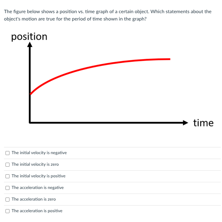 Solved The figure below shows a position vs. time graph of a | Chegg.com