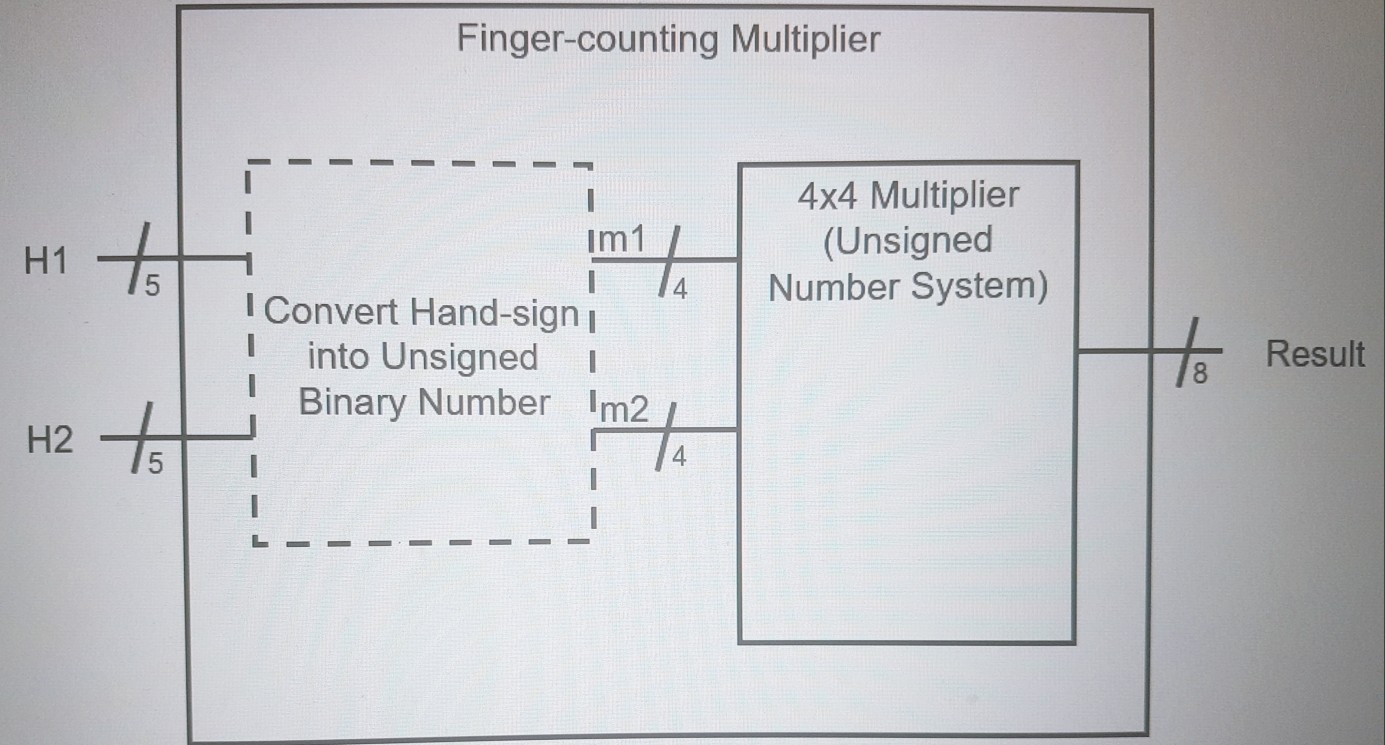 1. Make VHDL expression. ( | Chegg.com
