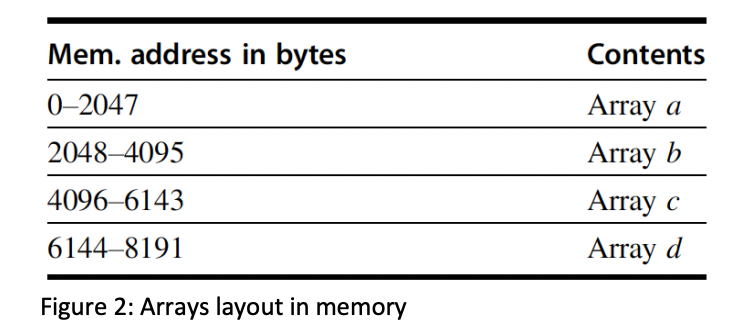 Solved 3. [16] We want to observe the following calculation | Chegg.com