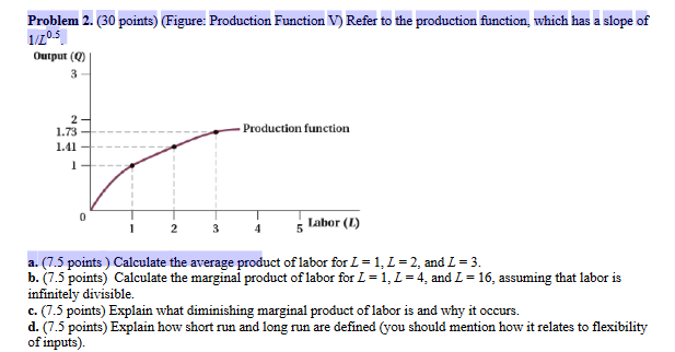 Solved Problem 2. (30 points) (Figure: Production Function | Chegg.com