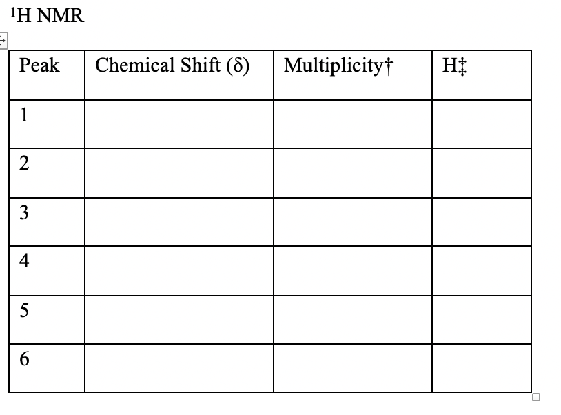 Solved 1H NMR Peak Chemical Shift (8) Multiplicity HI 1 2 3 | Chegg.com