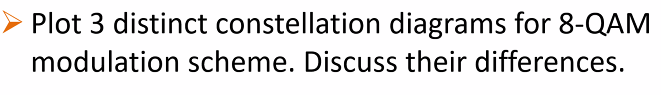 Solved Plot 3 distinct constellation diagrams for 8-QAM | Chegg.com