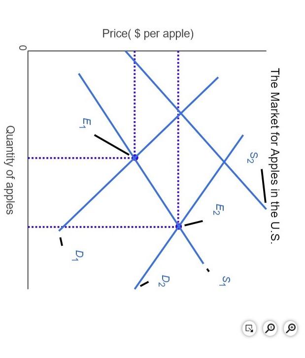 Solved Please only focus on the graph drawing, the system | Chegg.com Solved Please only focus on the graph drawing, the system | Chegg.com