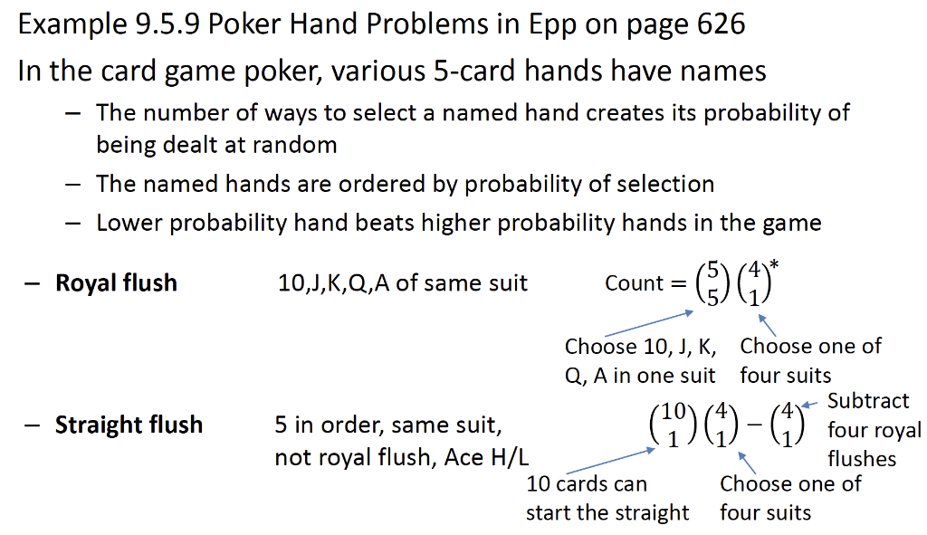 Solved In the game of poker played with an ordinary deck of | Chegg.com