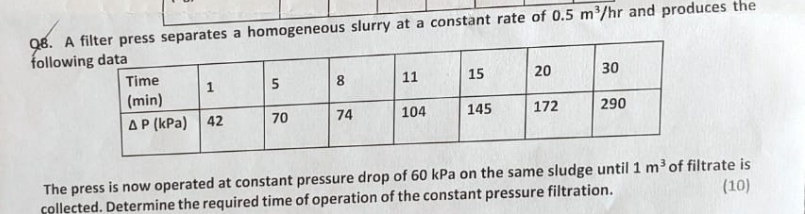 Solved Q8. ﻿A filter press separates a homogeneous slurry at | Chegg.com