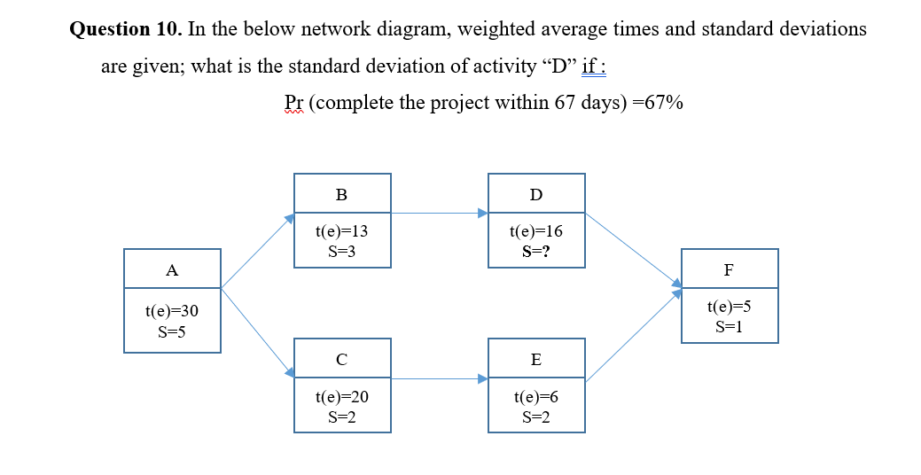 Solved Question 10. In the below network diagram, weighted | Chegg.com