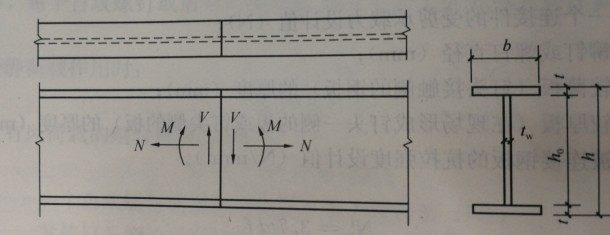 As shown in the following figure, an I-section steel | Chegg.com