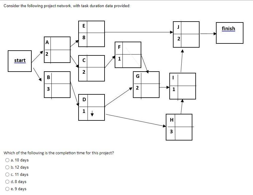 Solved Consider the following project network, with task | Chegg.com