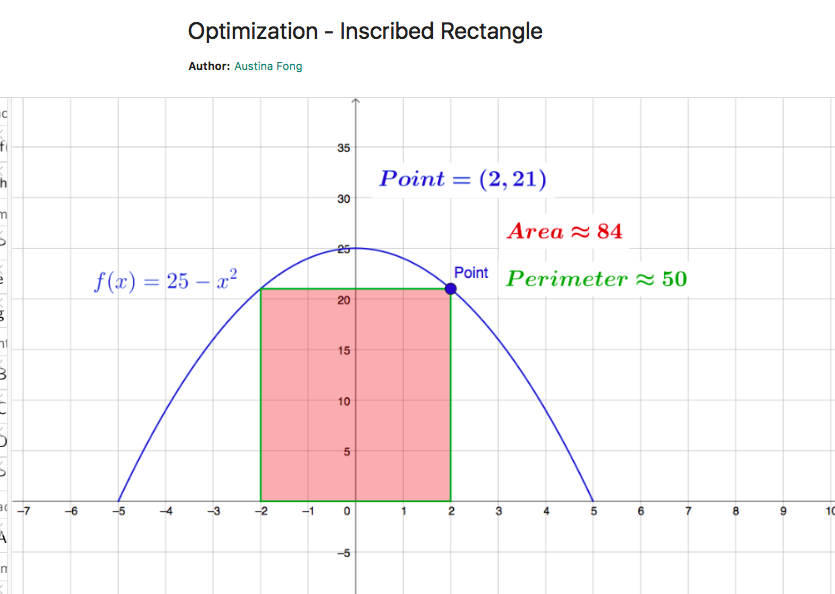 Solved Instructions: Consider a rectangle inscribed below | Chegg.com