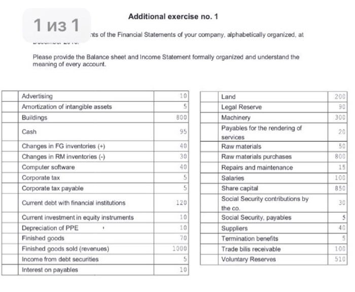 Solved Additional exercise no. 1 |из 1 ts of the Financial | Chegg.com