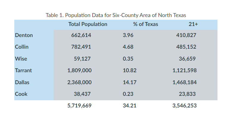 Solved Assume the average Texas adult ( 21+ years of age) | Chegg.com