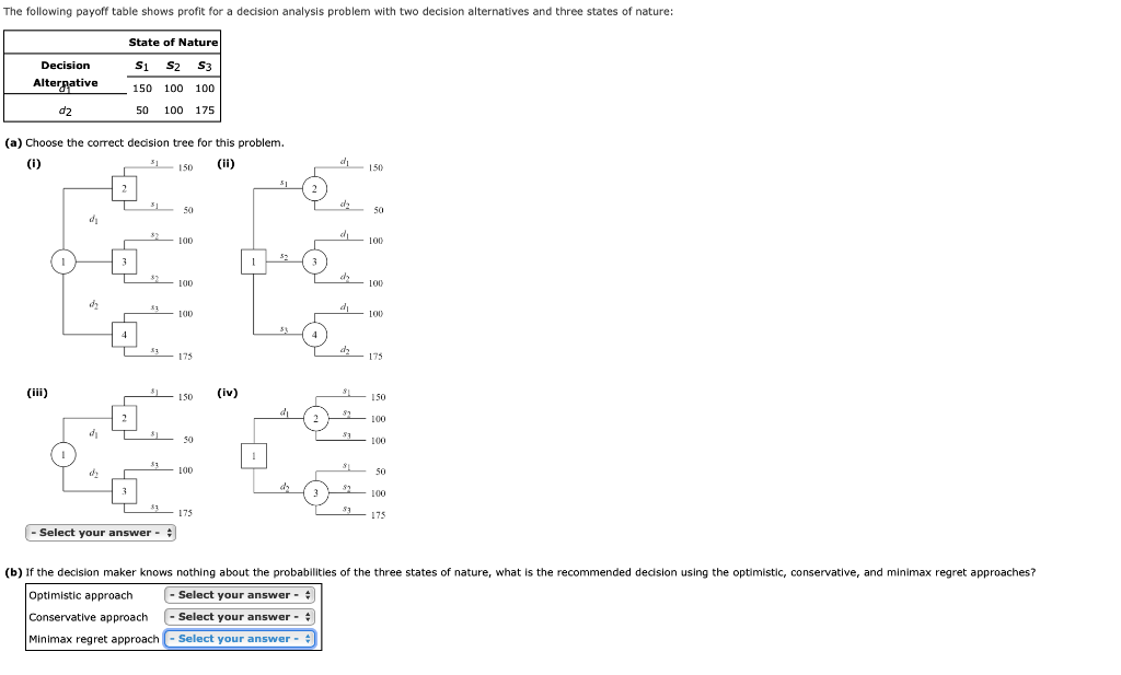 (a) Choose the correct decision tree for this | Chegg.com