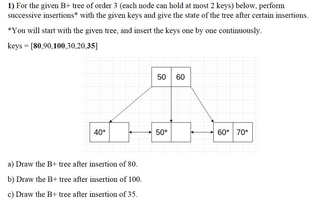 Solved 1) For the given B+ tree of order 3 (each node can | Chegg.com