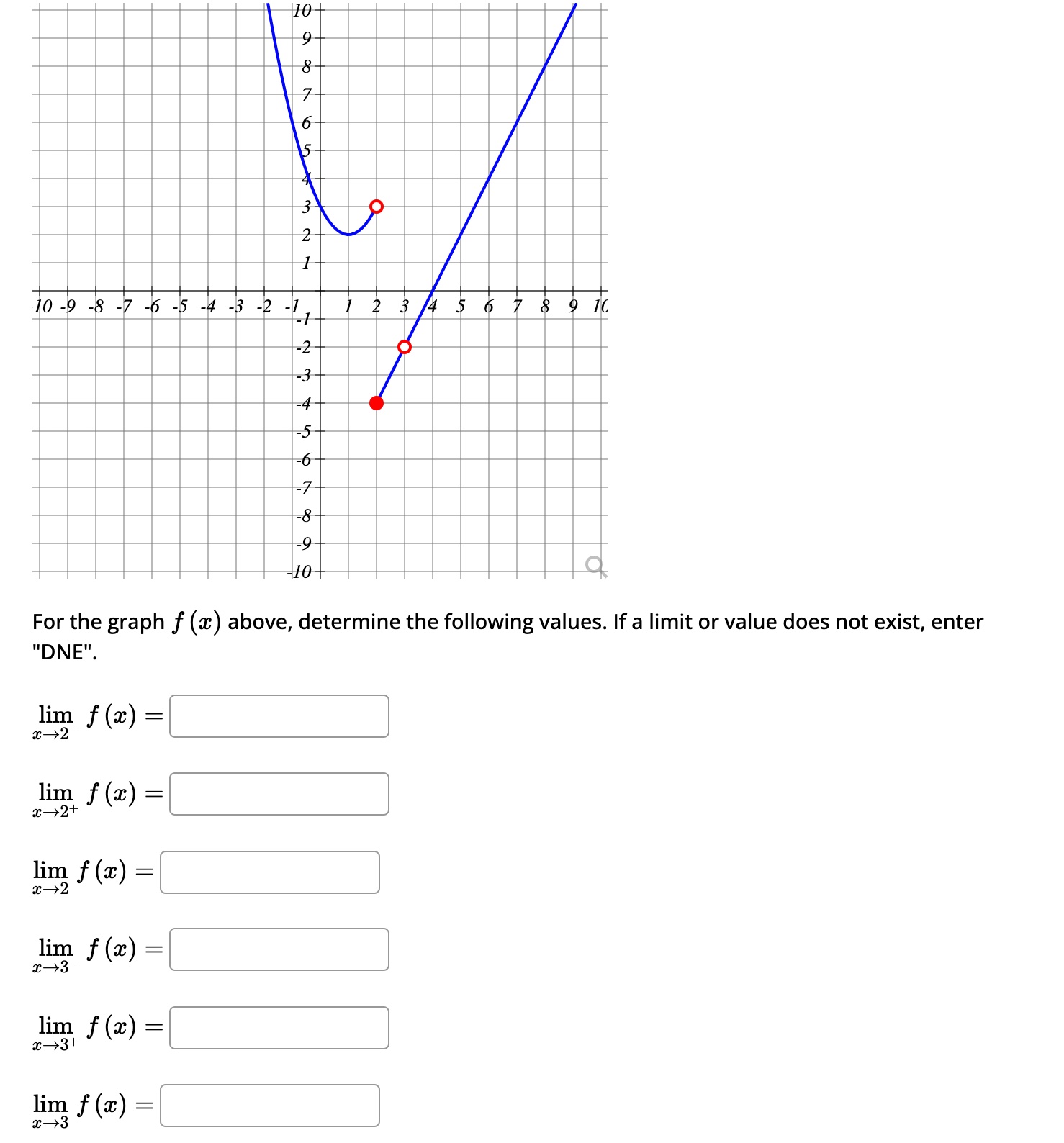 Solved For the graph f(x) ﻿above, determine the following | Chegg.com