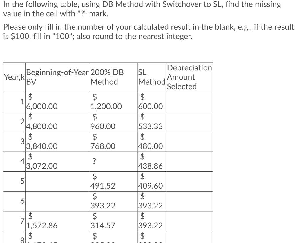 solved-in-the-following-table-using-db-method-with-chegg
