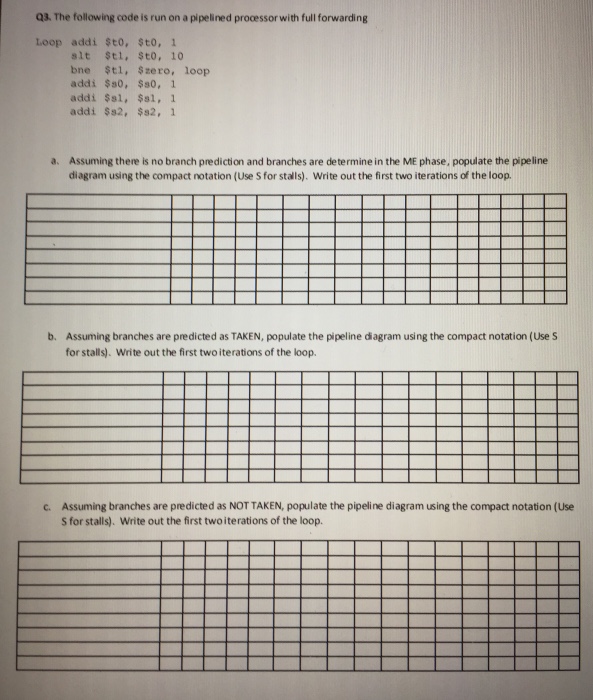 Solved Q3. The following code is run on a pipelined | Chegg.com