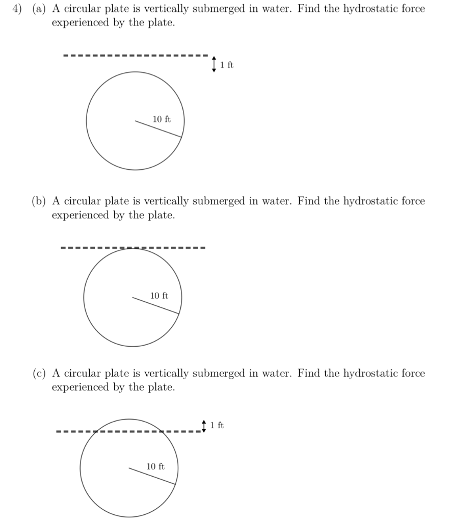 Solved 4) (a) A circular plate is vertically submerged in | Chegg.com