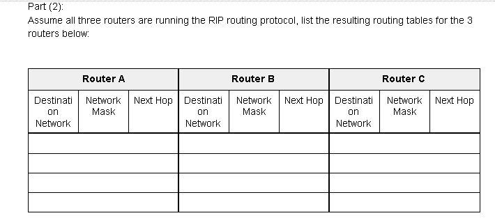 Solved IP Addressing and Route Table Part (1) Given the | Chegg.com