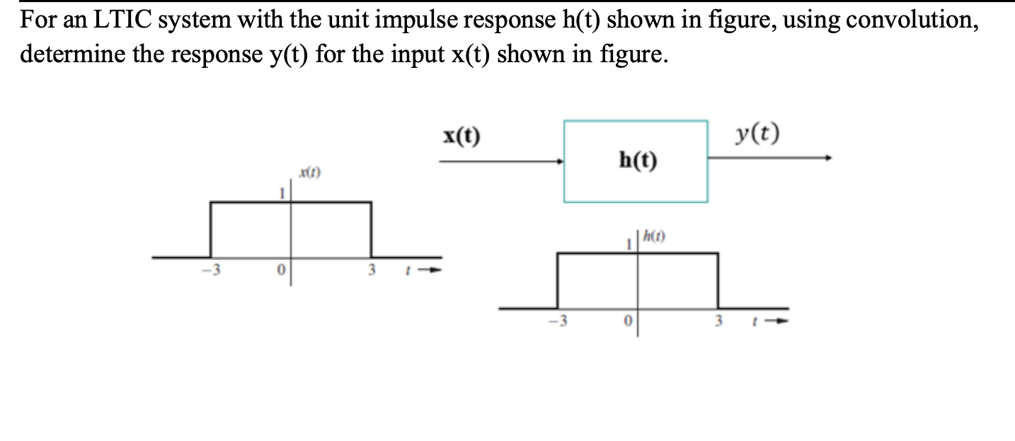 Solved For An Ltic System With The Unit Impulse Response