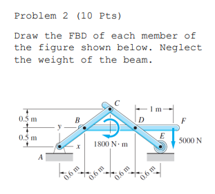 Solved Problem 2 (10 Pts) Draw the FBD of each member of the | Chegg.com
