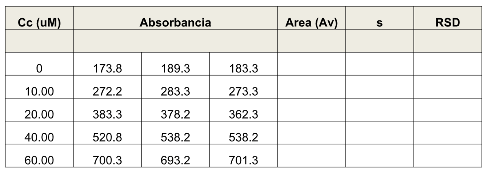 A student performed an analysis using the standard | Chegg.com