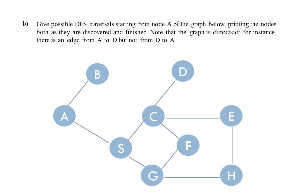 Solved b) Give possible DFS traversals starting from node A | Chegg.com