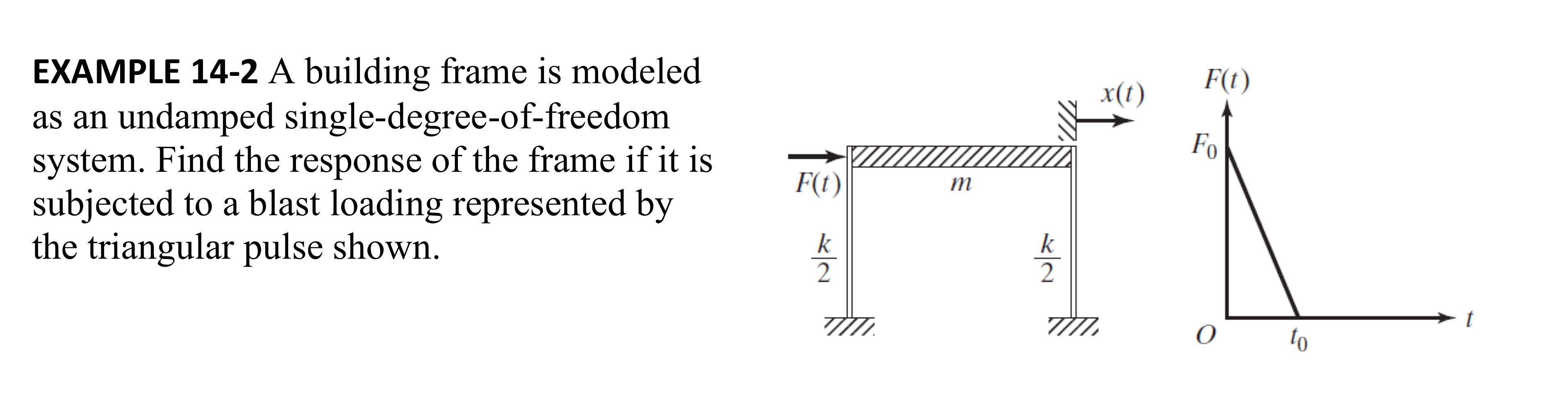 Solved EXAMPLE 14-2 A building frame is modeled as an | Chegg.com
