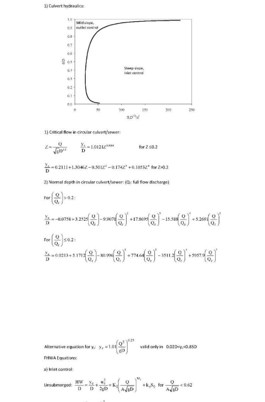 Solved Question 2: (20 pts.) Determine discharge and draw | Chegg.com