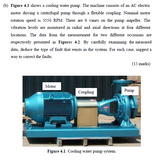 (b) Figure 4.1 shows a cooling water pump. The | Chegg.com