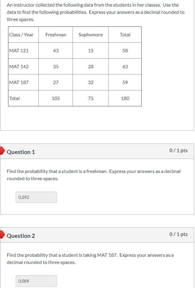 Solved An instructor collected the following data from the | Chegg.com