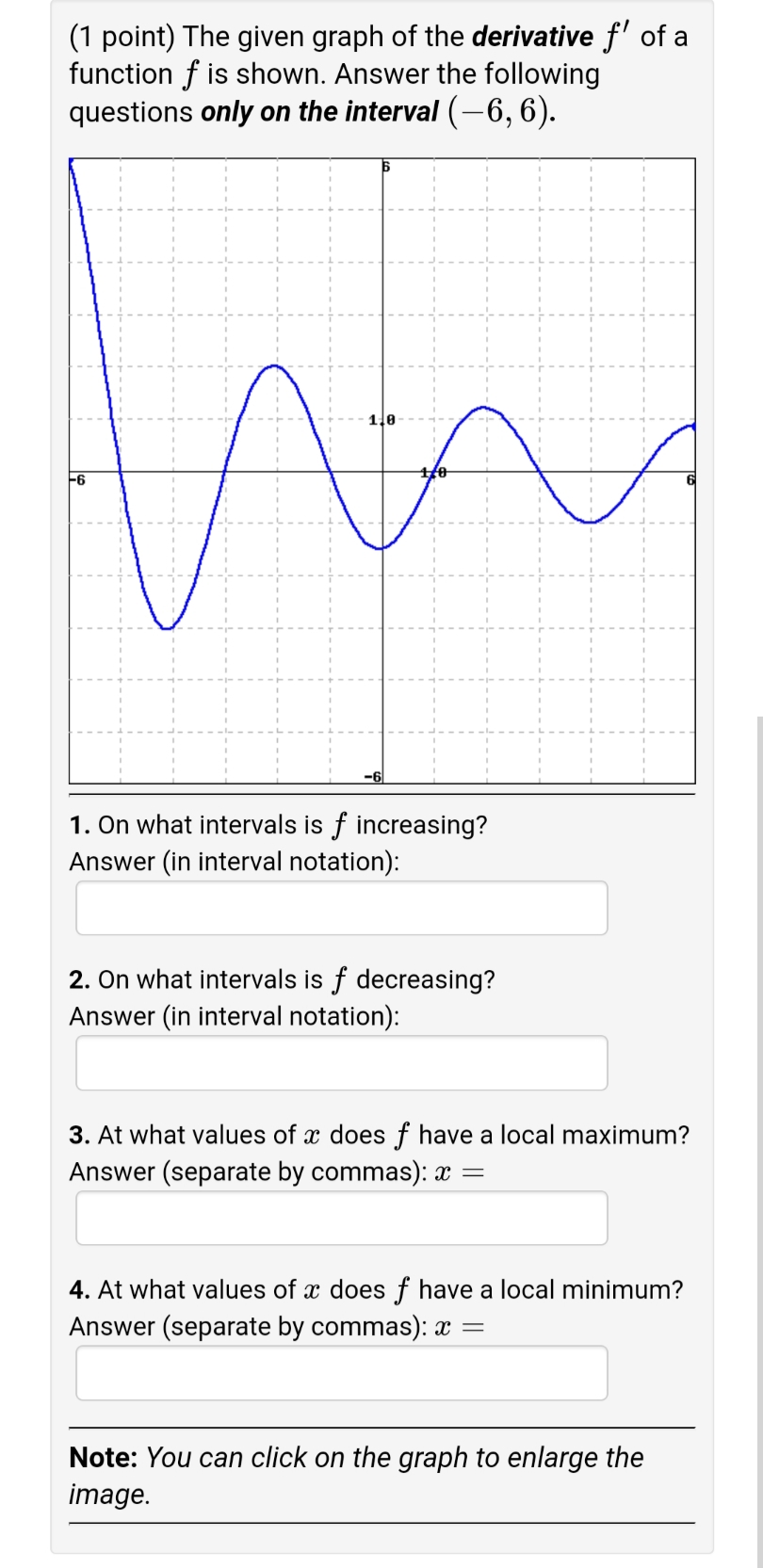 Solved (1 point) The given graph of the derivative f' of a | Chegg.com