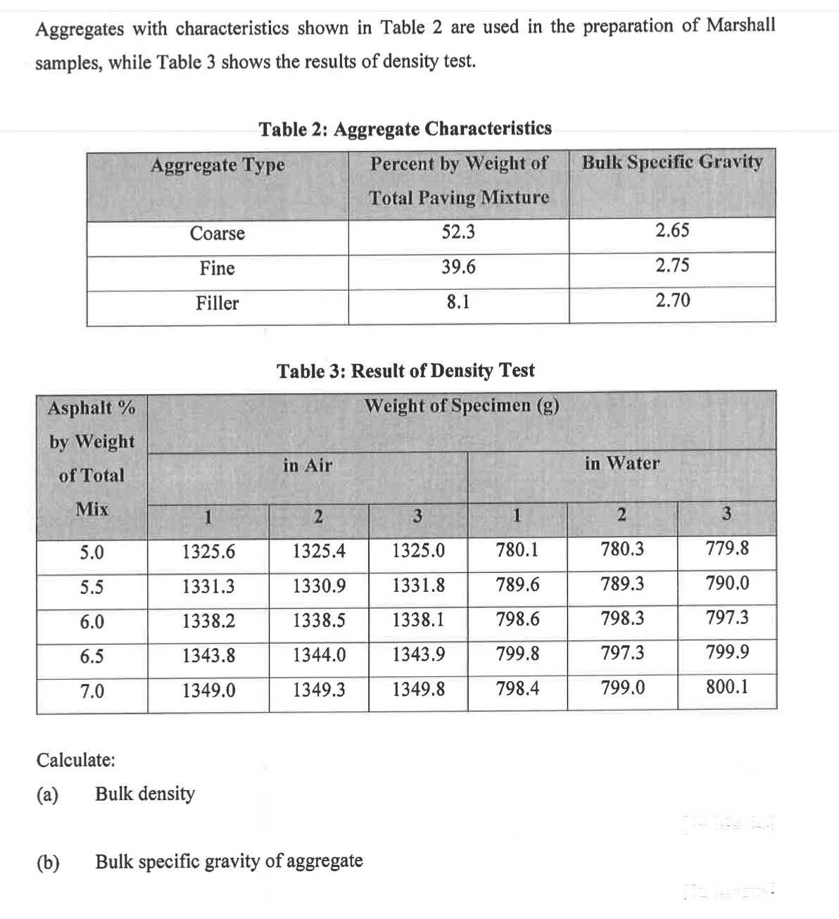 Solved Aggregates with characteristics shown in Table 2 ﻿are | Chegg.com