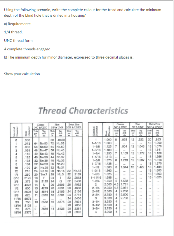 Solved Using the following scenario, write the complete | Chegg.com