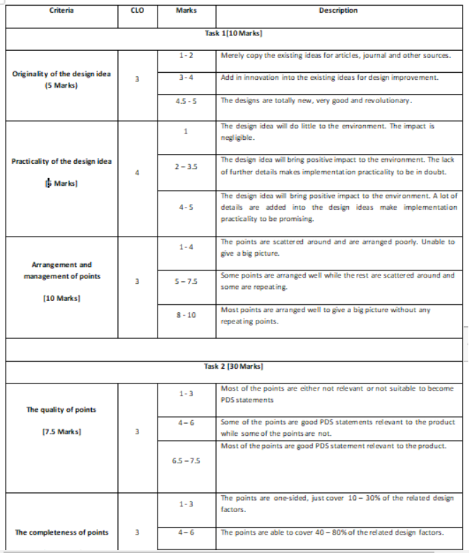Solved subject engineering design. see carefully how marking | Chegg.com