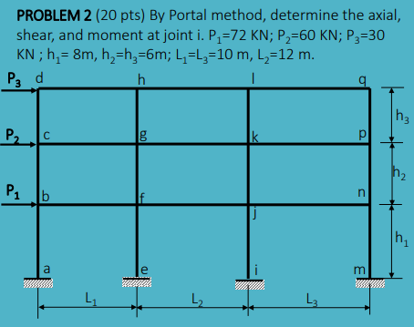 Solved PROBLEM 2 (20 pts) By Portal method, determine the | Chegg.com