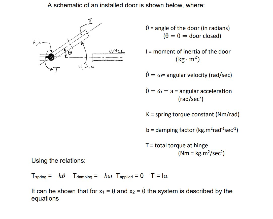 Solved A schematic of an installed door is shown below, | Chegg.com