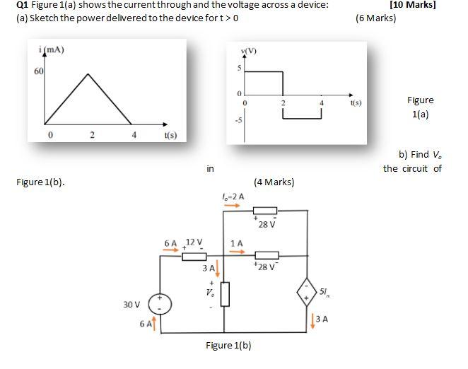 Solved Q1 Figure 1(a) shows the current through and the | Chegg.com