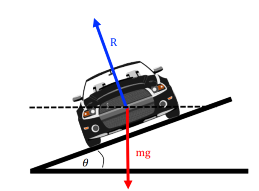 Solved 1. Write an expression for the horizontal component | Chegg.com Solved 1. Write an expression for the horizontal component | Chegg.com