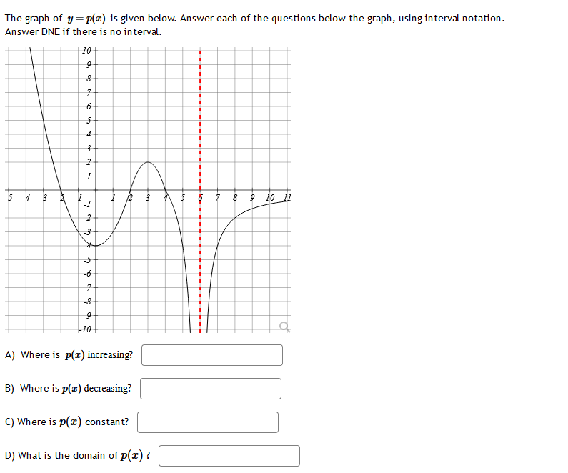 Solved The Graph Of Ypx Is Given Below Answer Each Of 