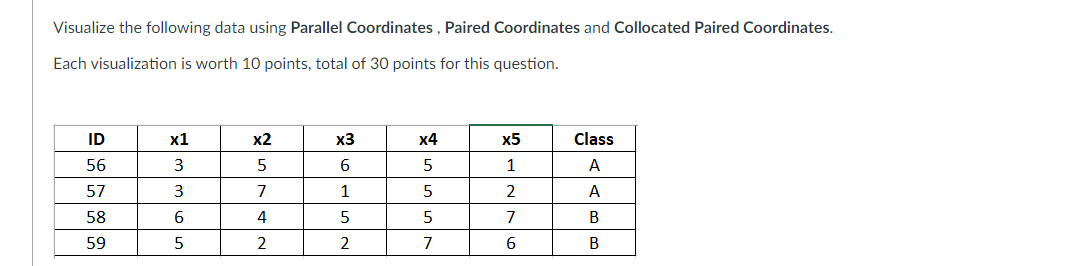 Solved Visualize The Following Data Using Parallel 2318
