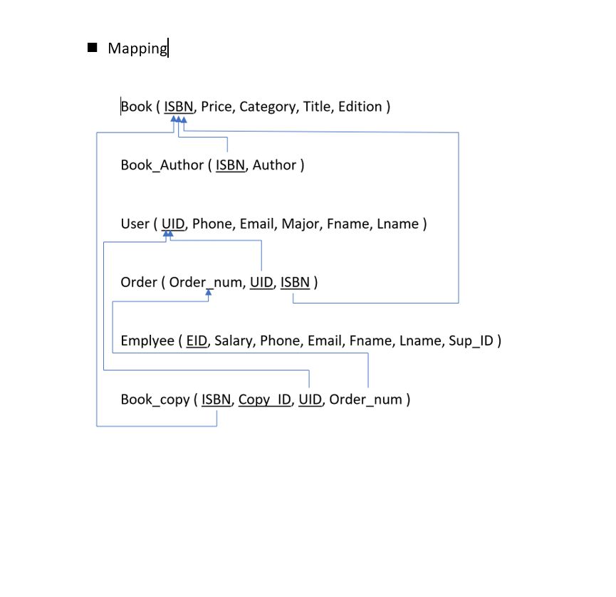 Solved Hello! So, my project for DB is about library | Chegg.com