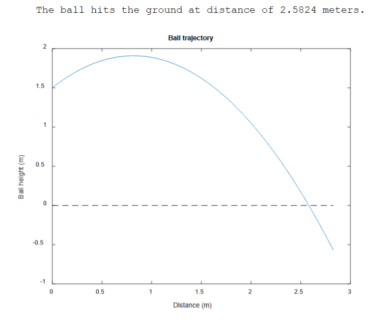 Solved 2. Throwing a ball Below are all the steps you need | Chegg.com