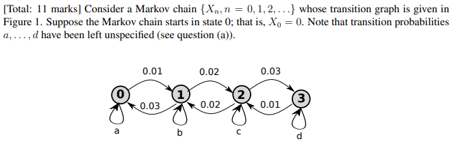 Solved [Total: 11 marks] Consider a Markov chain {Xn, n = | Chegg.com