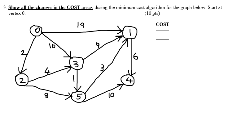 Solved 3. Show all the changes in the COST array during the | Chegg.com