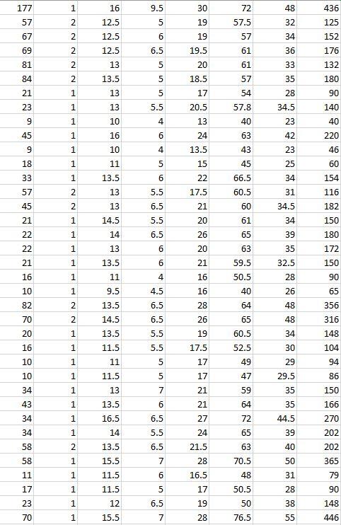 A study is conducted on the greatest threat to | Chegg.com