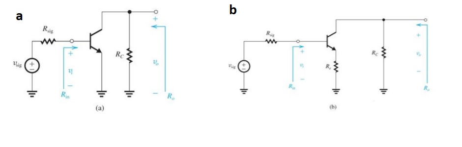 Solved Calculate the input signal range (or swing) and | Chegg.com
