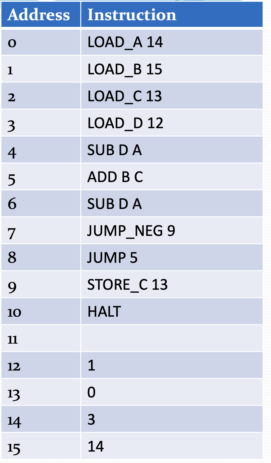 Solved Write a program that shall perform division of two | Chegg.com